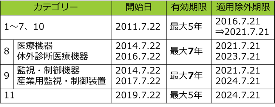 RoHS指令 | Pyxis LLC.